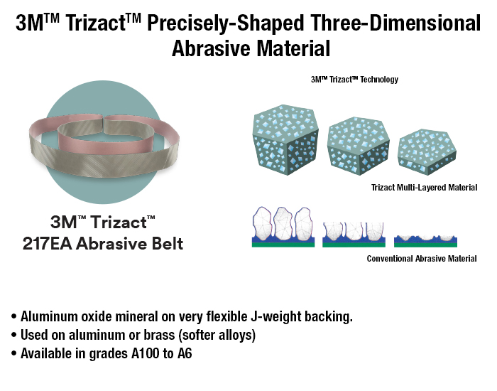 R.S. Hughes - 3M Cubitron II Aluminum & Soft Substrate Belts