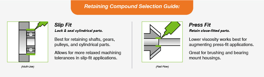 GorillaPro Professional Grade Retaining Compounds - H.B. Fuller - R.S ...