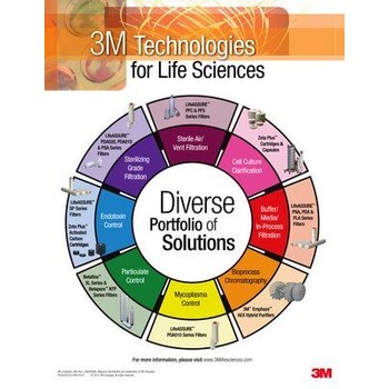 3M CUNO CTG-Klean System Filter Pack, 7GPK2AU09G, 30 Rating, Polyolefin ...