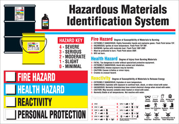 Hazardous Material Identification Guide Physical Hazardous Material