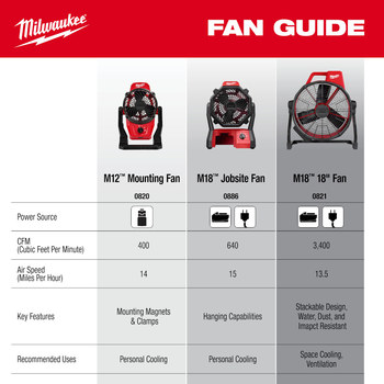 Milwaukee M18 Brushless Fan | RSHughes.com