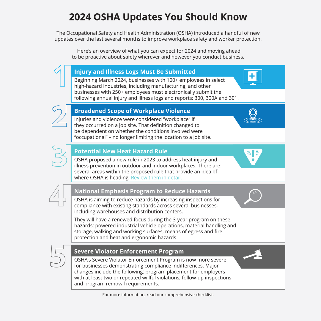 2024 OSHA Updates Checklist - R.S. Hughes News